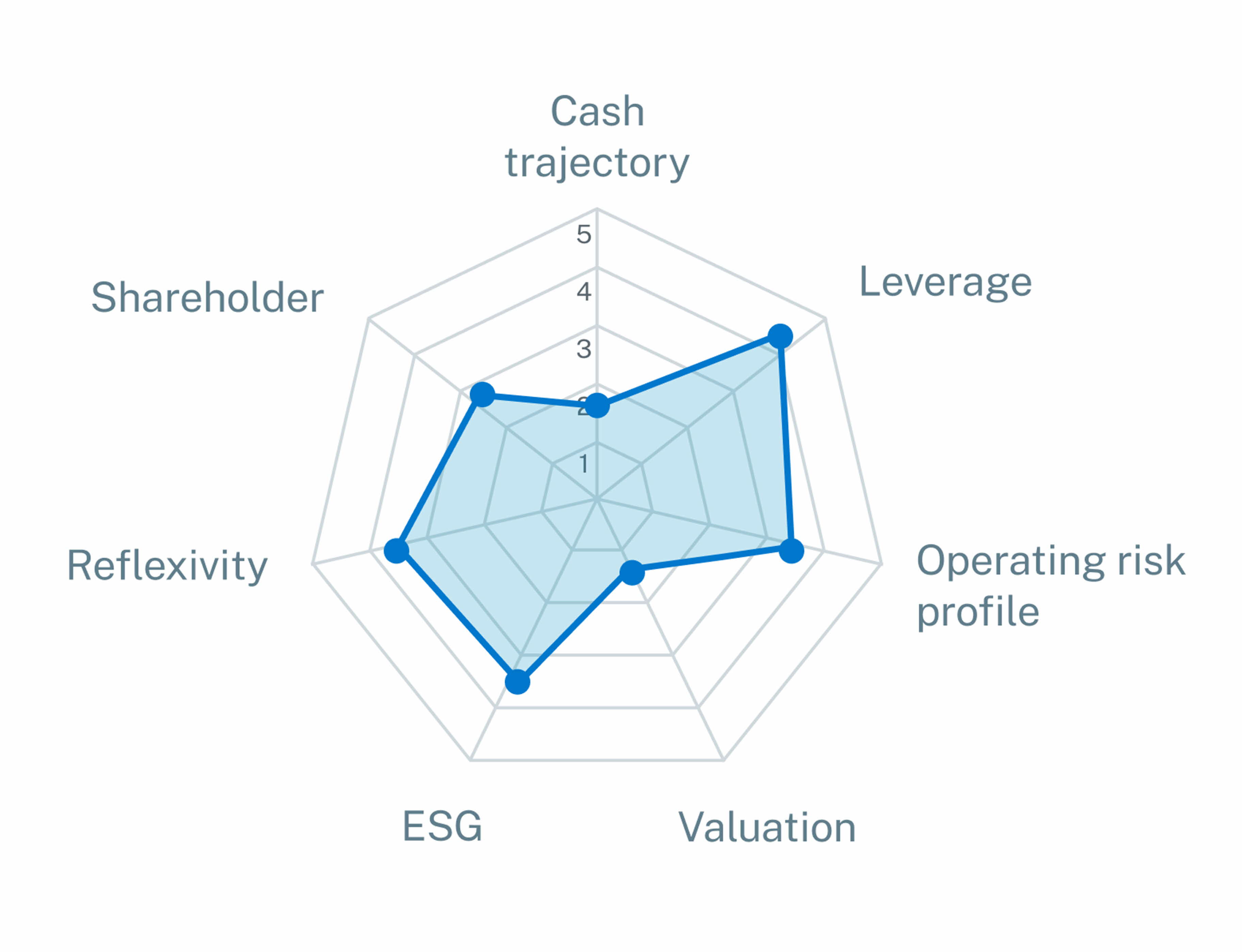 DBS Clovers Model | DBS Vickers Securities (Thailand)