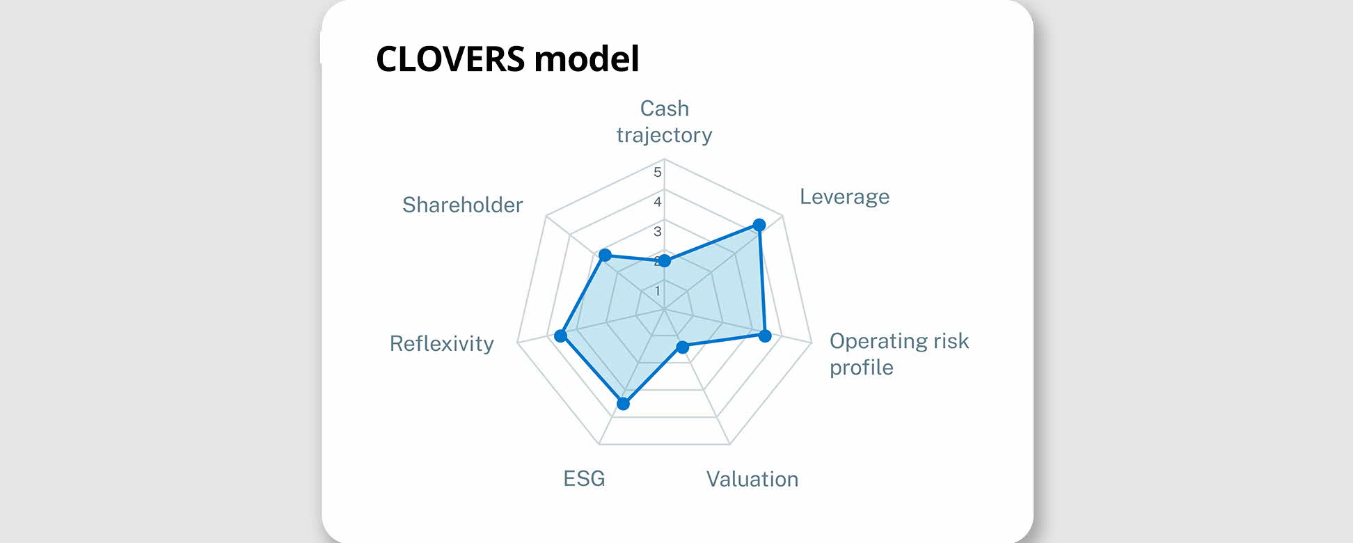 DBS Clovers Model | DBS Vickers Securities (Thailand)